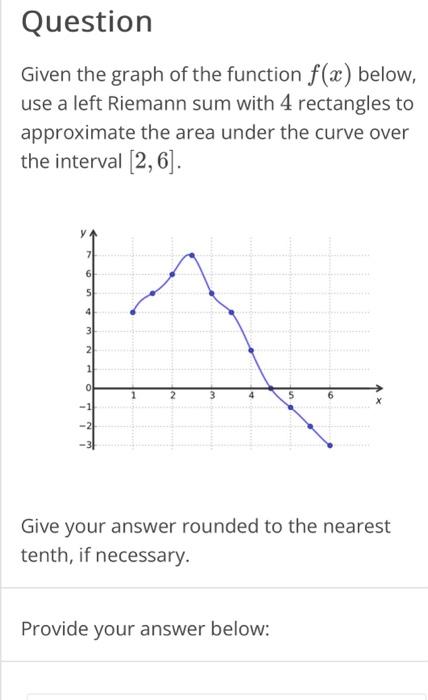 Solved Given the graph of the function f(x) below, use a | Chegg.com