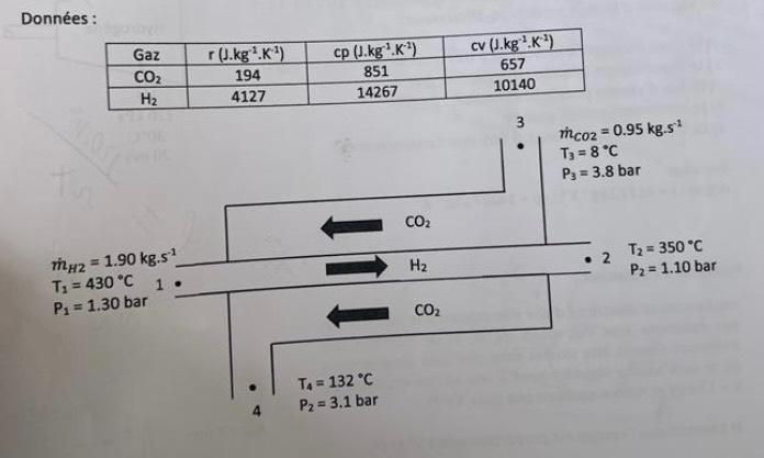 Solved We consider an insulated counterflow heat exchanger | Chegg.com