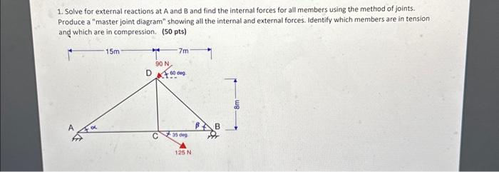 Solved 1. Solve for external reactions at A and B and find | Chegg.com