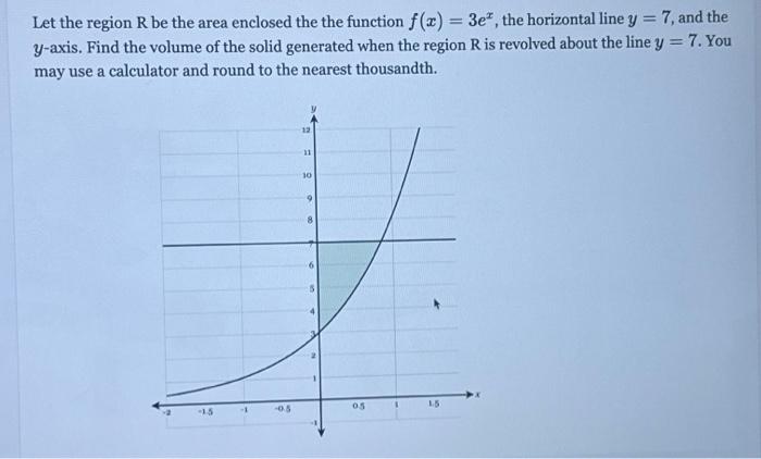 Solved Let the region R be the area enclosed the the | Chegg.com
