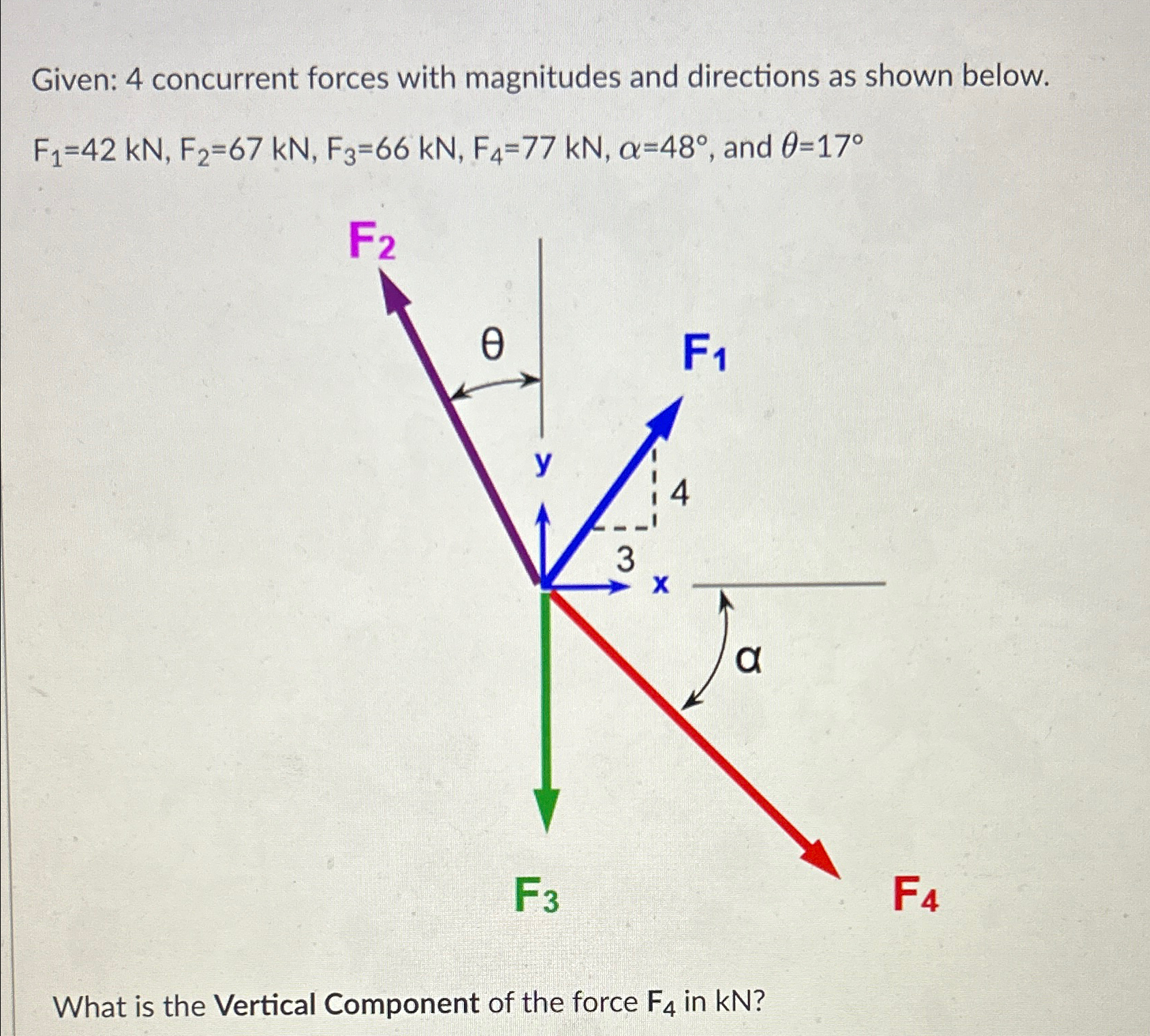 Solved Given: 4 ﻿concurrent forces with magnitudes and | Chegg.com
