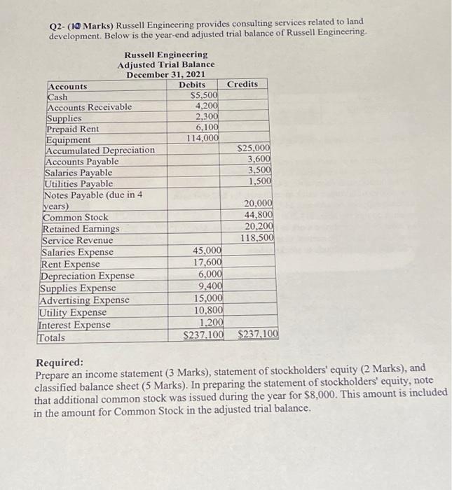 Solved Q2- (10 Marks) Russell Engineering provides | Chegg.com