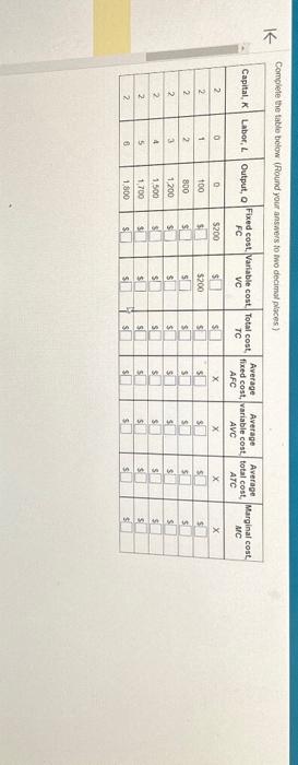 Solved Complete the table below (Riound your answers to mo | Chegg.com