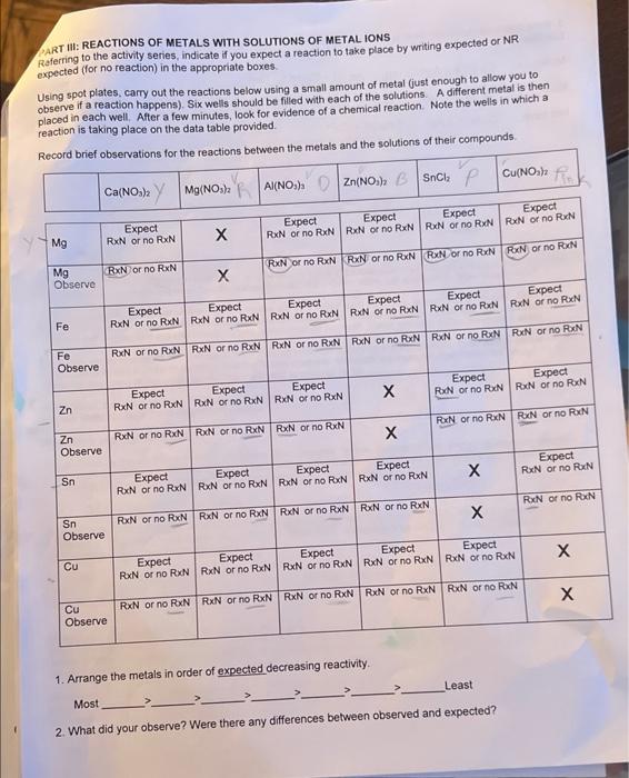 Solved PART III: REACTIONS OF METALS WITH SOLUTIONS OF METAL | Chegg.com