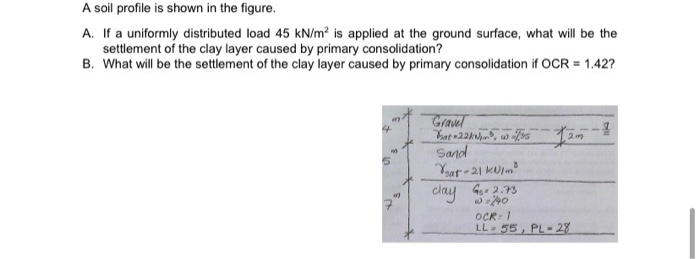 Solved A soil profile is shown in the figure. A. If a | Chegg.com
