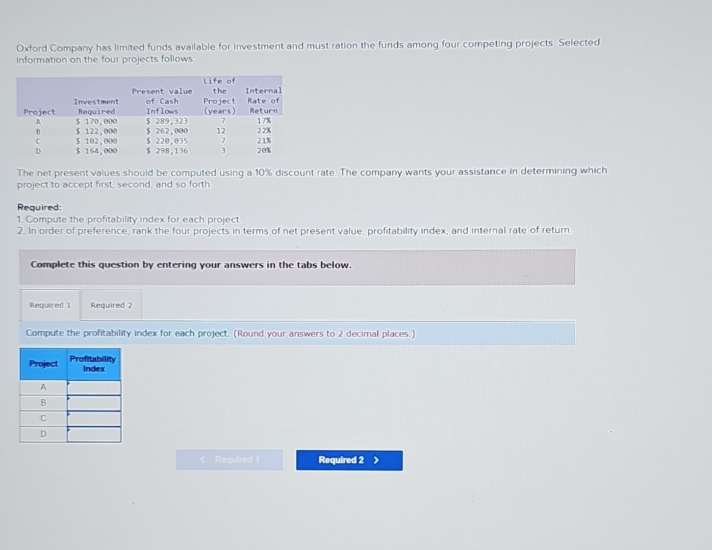 Solved Oxford Company has limited funds available for | Chegg.com