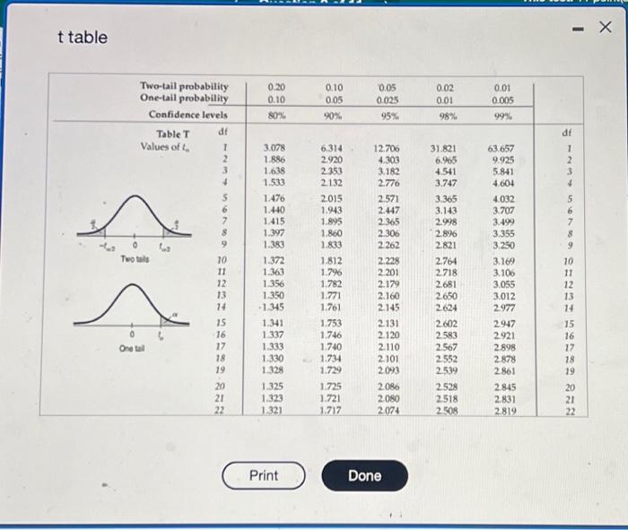 Solved For parts a and b, use the t tables, software, or a | Chegg.com