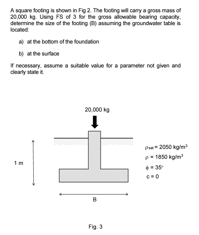 Solved A square footing is shown in Fig 2. ﻿The footing will | Chegg.com