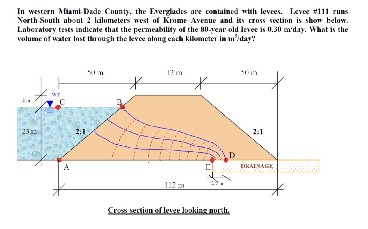 Solved In western Miami-Dade County, the Everglades are | Chegg.com