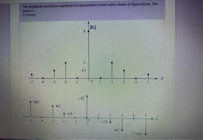 Solved The amplitude and phase spectrum for exponential | Chegg.com