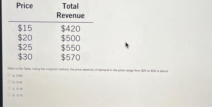 Solved Refer to the Table. Using the midpoint method, the | Chegg.com