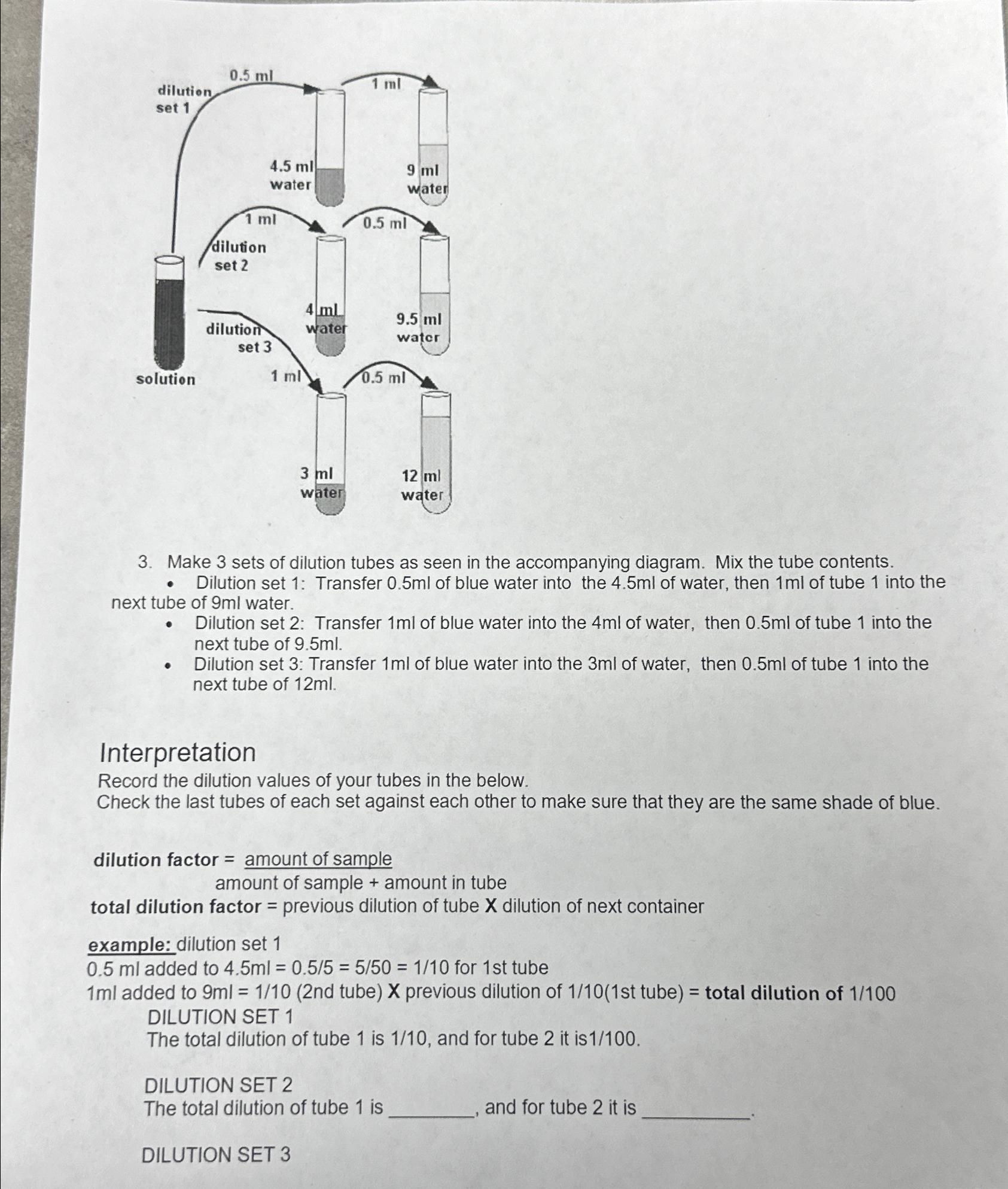 Solved Make 3 ﻿sets of dilution tubes as seen in the | Chegg.com