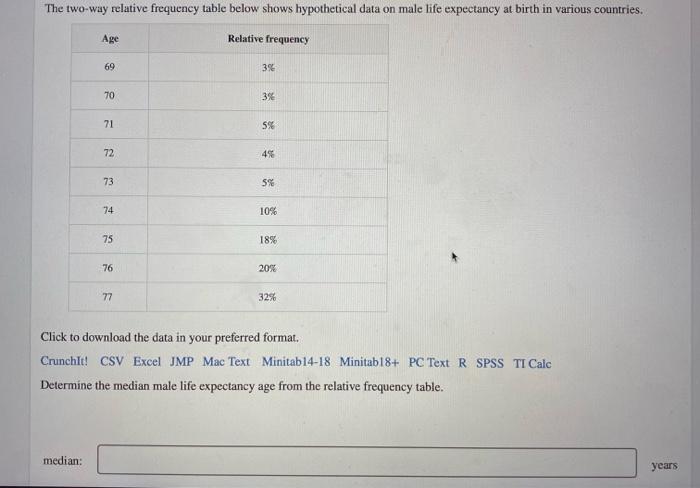 Solved The two-way relative frequency table below shows | Chegg.com