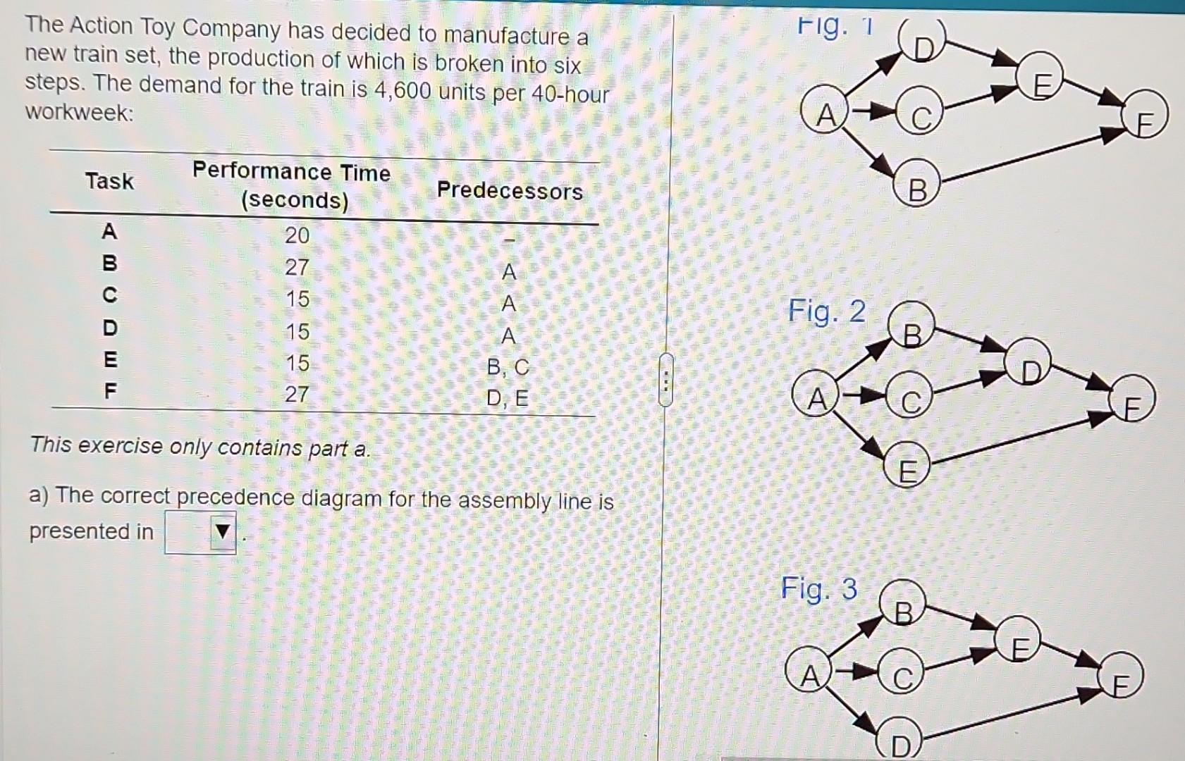 Solved The following table details the tasks required for | Chegg.com