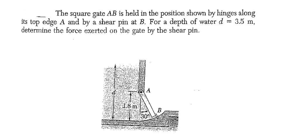 Solved The square gate AB is held in the position shown by | Chegg.com