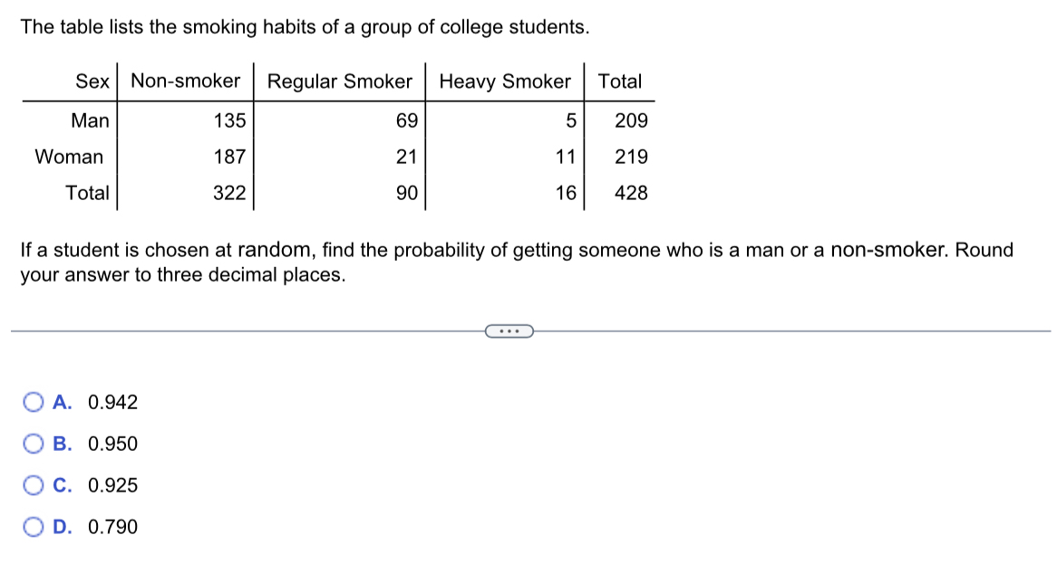 Solved The table lists the smoking habits of a group of | Chegg.com