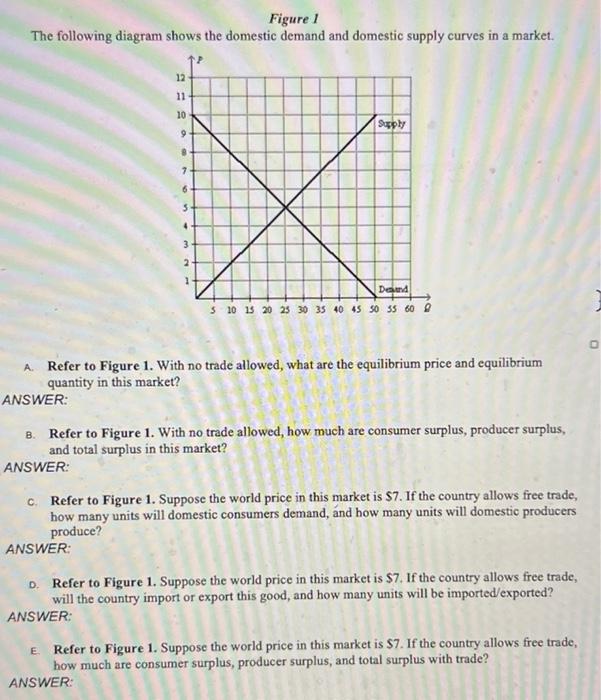 Solved Figure I The following diagram shows the domestic | Chegg.com
