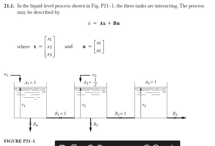 Solved 21.1. In the liquid-level process shown in Fig. | Chegg.com