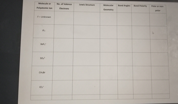 Solved \table[[\table[[Molecule or],[Polyatomic | Chegg.com