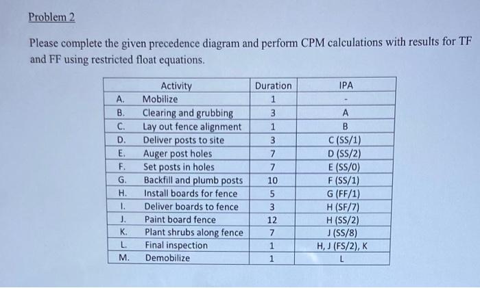 Solved Please complete the given precedence diagram and | Chegg.com