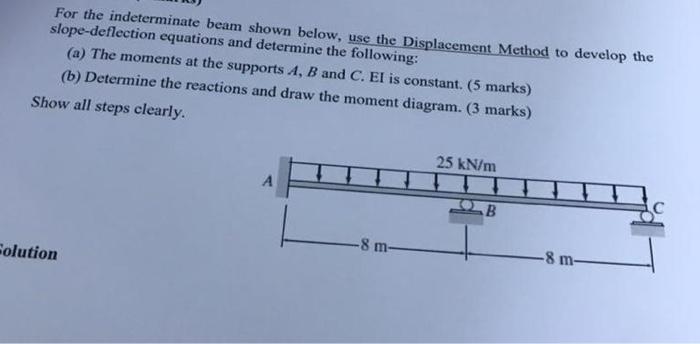 Solved For the indeterminate beam shown below, use the | Chegg.com