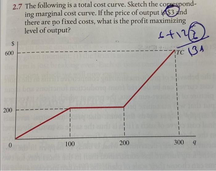 Solved 2.7 The following is a total cost curve. Sketch the | Chegg.com
