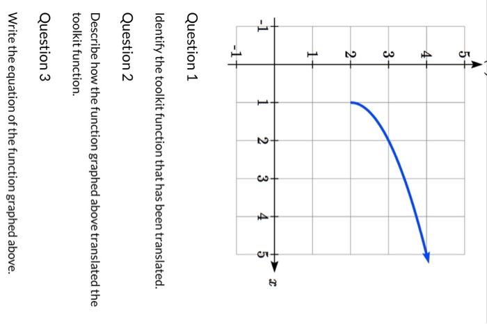 Solved Question 1 Identify the toolkit function that has | Chegg.com