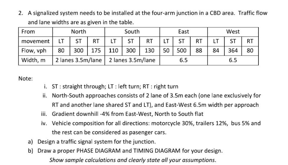 Solved 2. A signalized system needs to be installed at the | Chegg.com