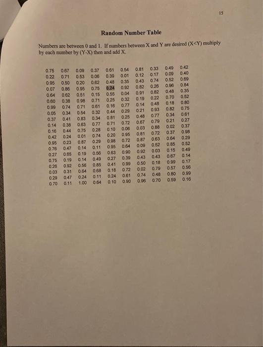 Solved 12 3. Random Sample Take a systematic random sample | Chegg.com