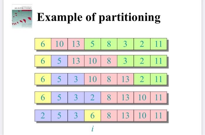 Solved 2. Using pages 4-16 of the slides (which can be found | Chegg.com