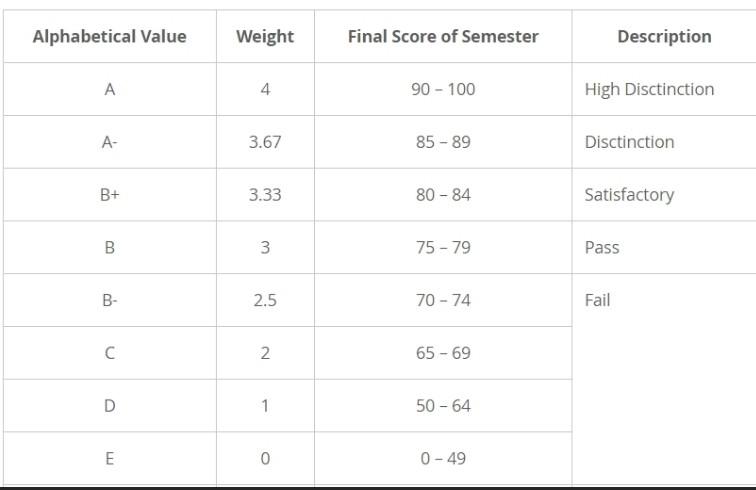 Solved ABC University records student passing scores in | Chegg.com