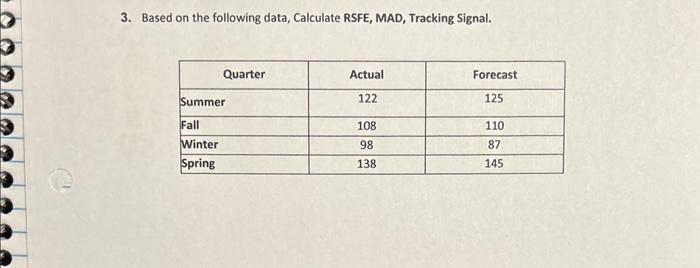Solved 3. Based on the following data, Calculate RSFE, MAD, | Chegg.com
