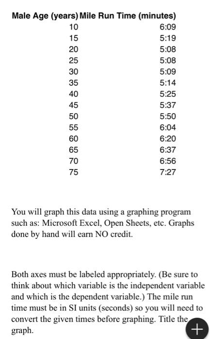 Solved You Will Graph This Data Using A Graphing Program 2467