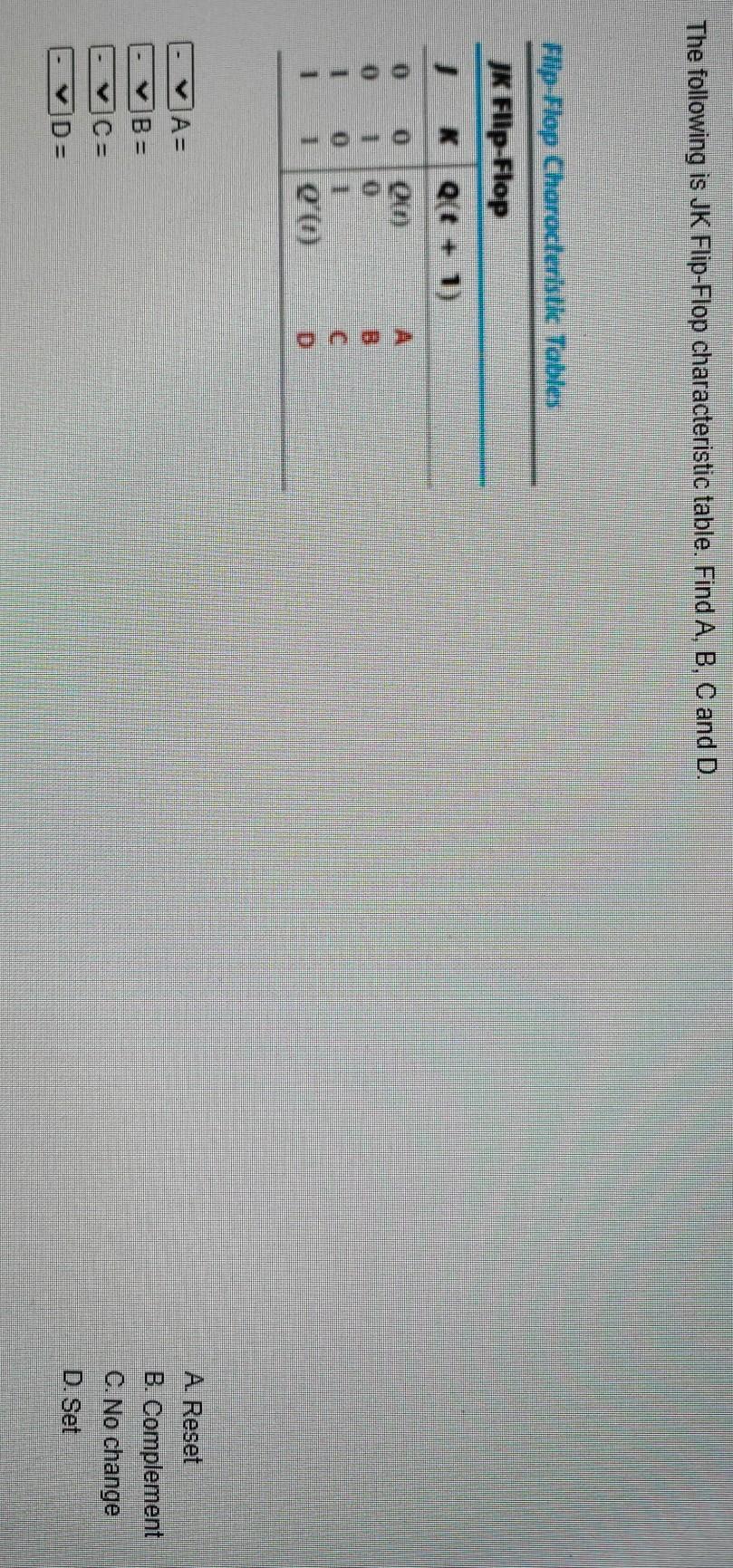 Solved The following is JK Flip-Flop characteristic table. | Chegg.com