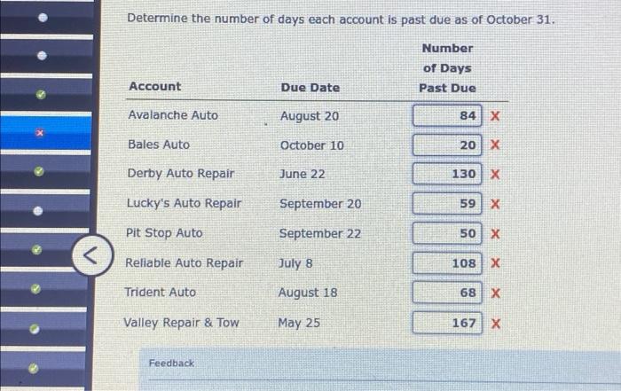 Solved Number of days past due Toot Auto Supply distributes | Chegg.com