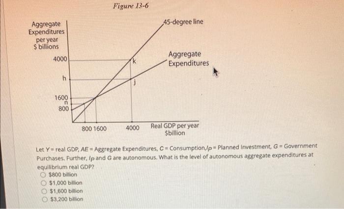 Solved Exhibit: Aggregate Expenditures (AE) in a Simpiired | Chegg.com