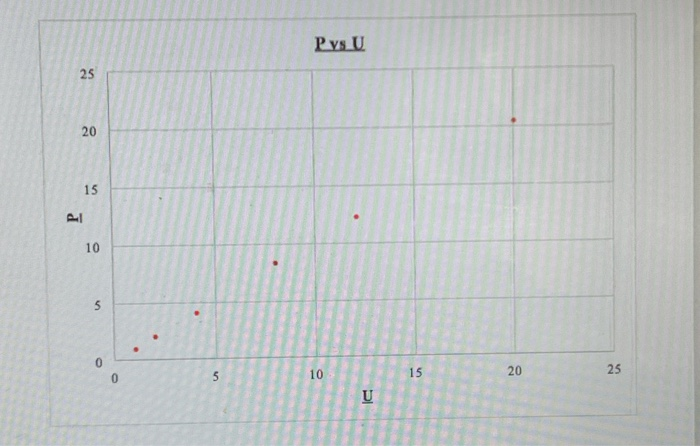 Solved I attached my graphs for refrence but I am confused | Chegg.com
