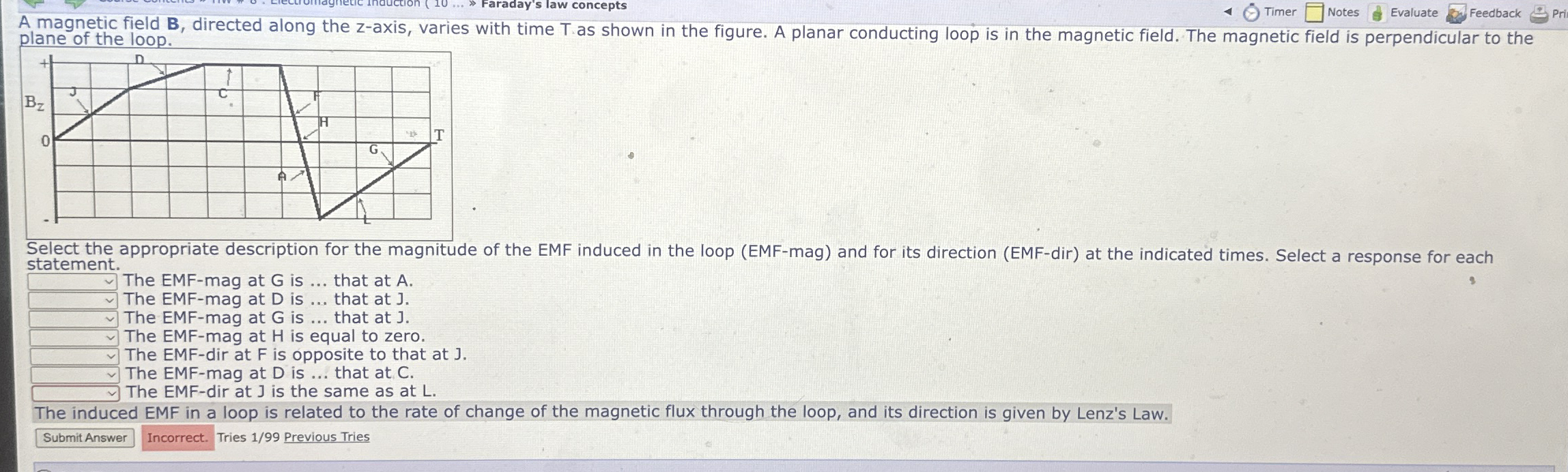 Solved A magnetic field B, ﻿directed along the z-axis, | Chegg.com