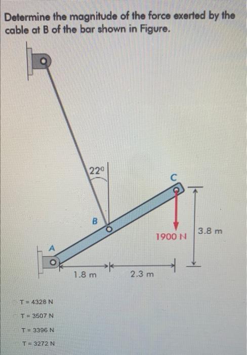 Solved Determine the magnitude of the force exerted by the | Chegg.com