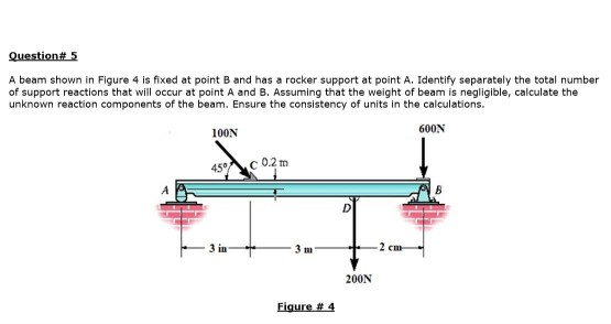 Solved Question # 5 A beam shown in Figure 4 is fixed at | Chegg.com