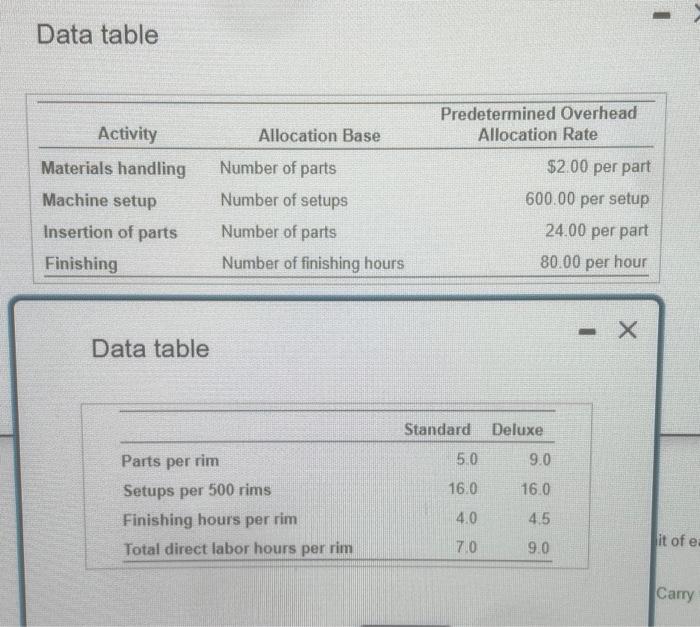 Solved Begin by selecting the formida to compote the lotal | Chegg.com