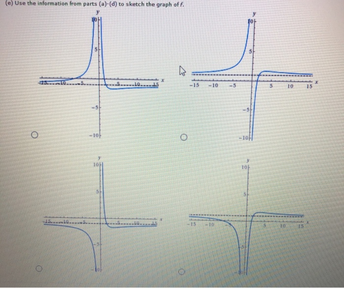 Solved Consider The Following Function If An Answer Does
