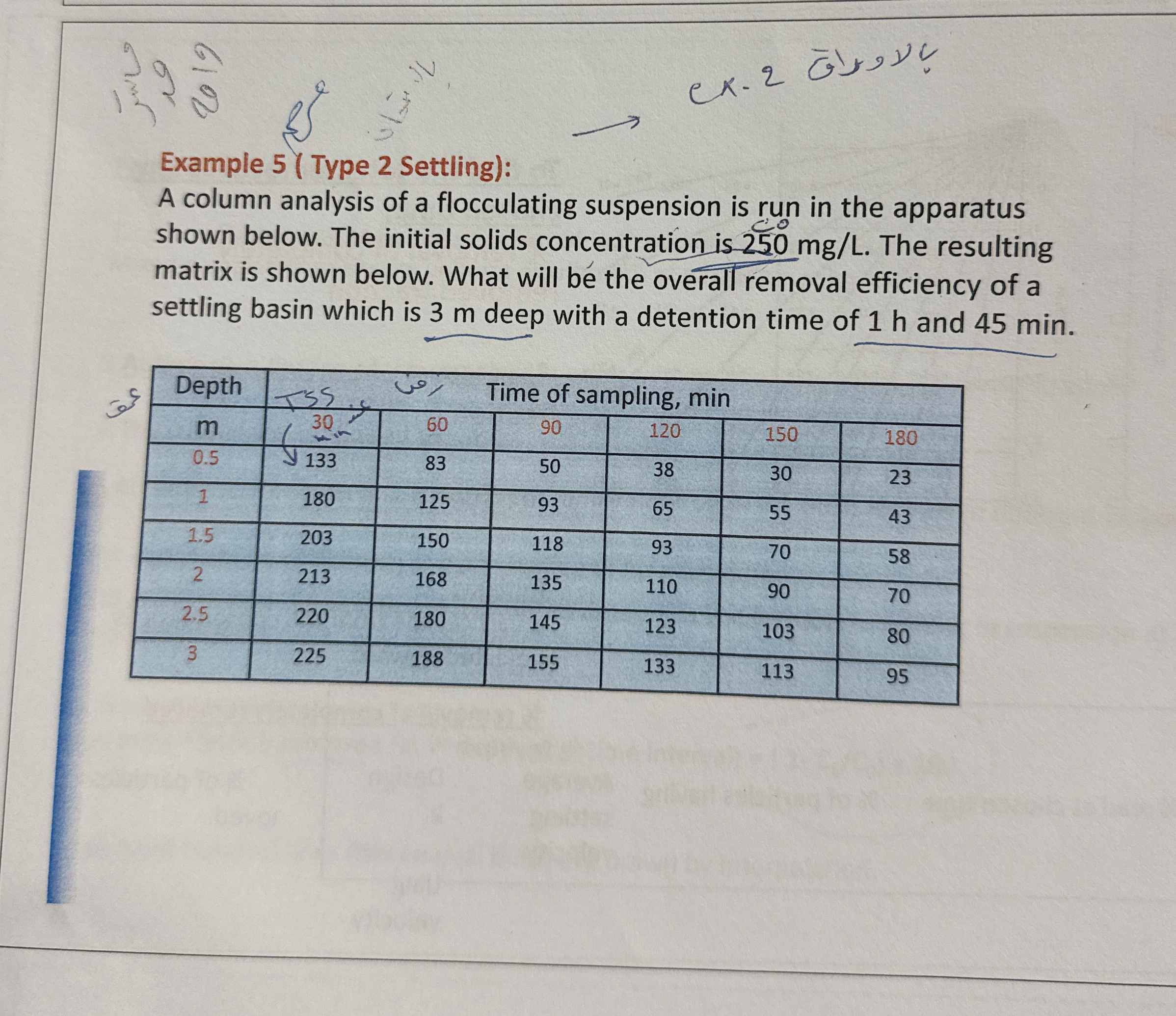 Solved ex. 2 ज́gry!Example 5 (Type 2 ﻿Settling):A column | Chegg.com
