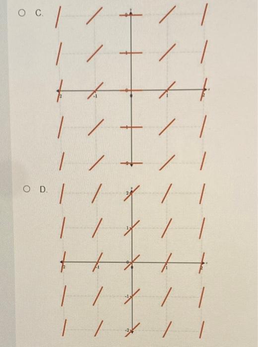 Solved Which is the graph of the slope field of dxdy=x2 ? | Chegg.com