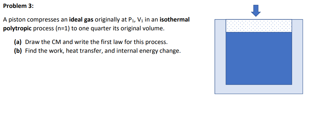 Solved Problem 3:A piston compresses an ideal gas originally | Chegg.com