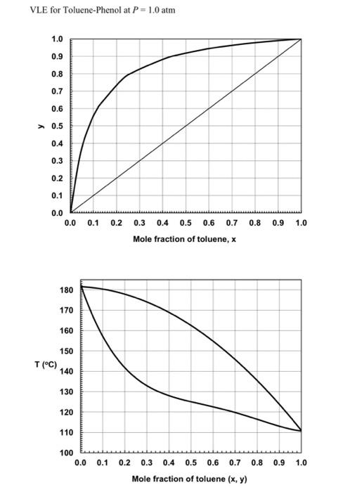 Solved Problem 3.18 Course Packet, revised. The batch | Chegg.com