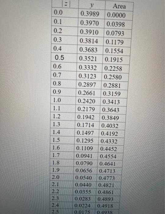 Use a table listing the ordinate and area for the | Chegg.com