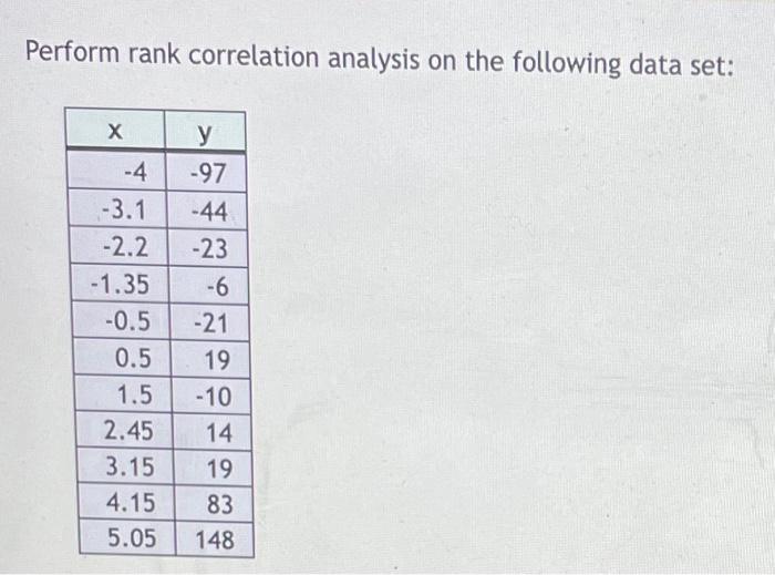 Solved question 1: what is the critical rho value at a 0.01 | Chegg.com
