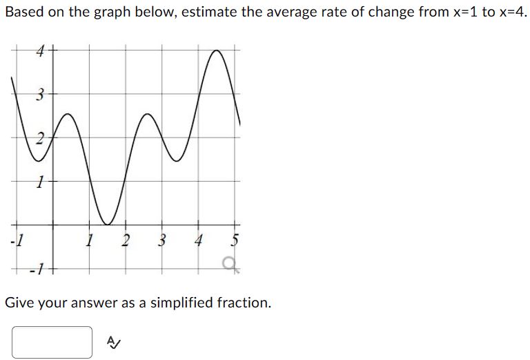Solved Based on the graph below, estimate the average rate | Chegg.com