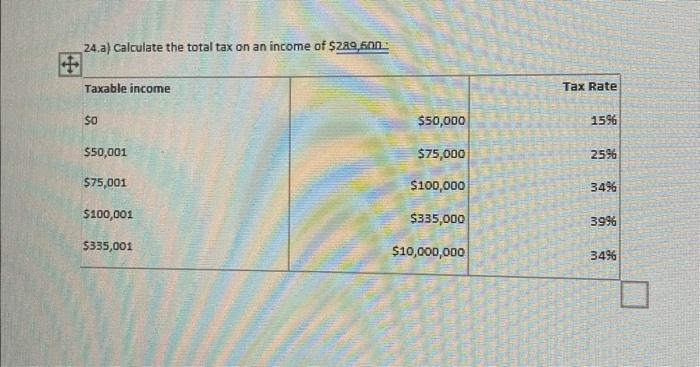 Solved 24.a) Calculate the total tax on an income of | Chegg.com